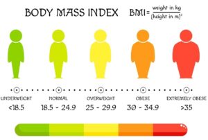 The Best BMI Calculator - OnTools - Online Text Tools